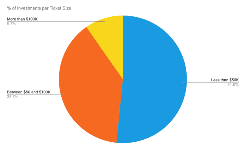 Lessons from Fundraising Successes and Failures - LootLocker, The Game ...