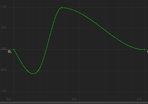 How to Make Flappy Bird with Online Leaderboards - LootLocker